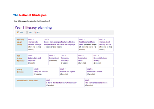 Year 1 plans by - UK Teaching Resources - TES