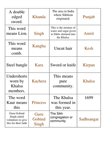Sikhism Keyword Dominoes | Teaching Resources
