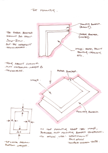 Mounting work | Teaching Resources
