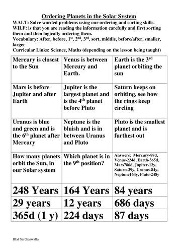 Ordering events: Solar system | Teaching Resources