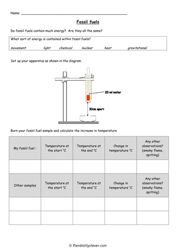 Comparing Fossil Fuels | Teaching Resources