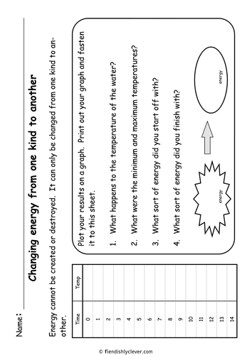 Changing Energy | Teaching Resources