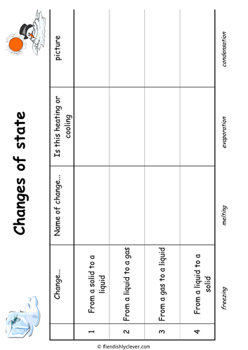 Changes of State | Teaching Resources