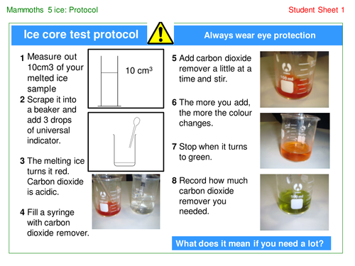 Ice Core Testing | Teaching Resources