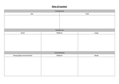 BTEC Applied Science: Rates of Reaction Recording | Teaching Resources