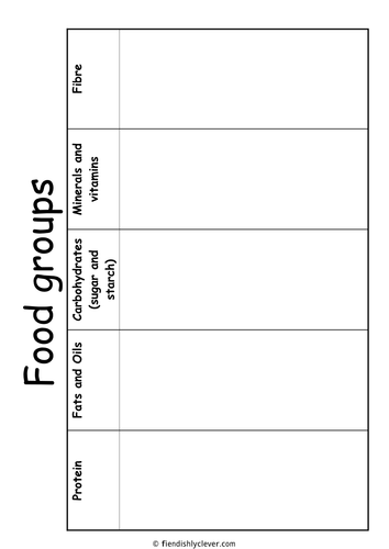Food Groups | Teaching Resources