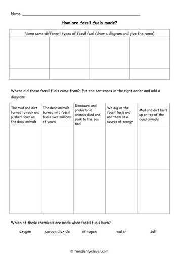 Fossil Fuels Worksheet Pdf How Fossil Fuels Are Made | Teaching