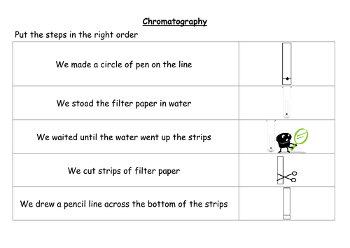 CHROMATOGRAPHY WITH PUPIL ASSESSMENT by sarahcoyle - Teaching Resources ...