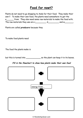 Food for nowt? | Teaching Resources