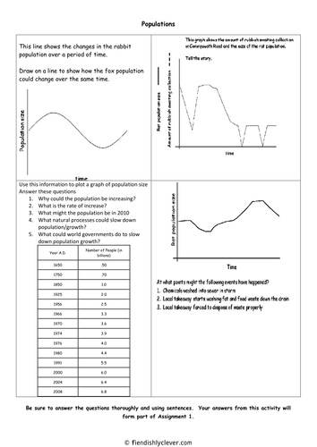 BTEC Applied Science: Populations Worksheet | Teaching Resources