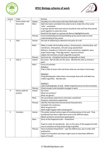 BTEC Biology scheme of work | Teaching Resources