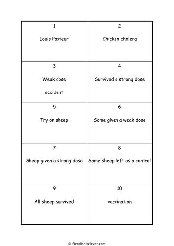 Vaccination Story Telling Cards | Teaching Resources