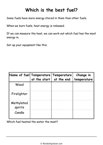 Which is the Best Fuel? | Teaching Resources