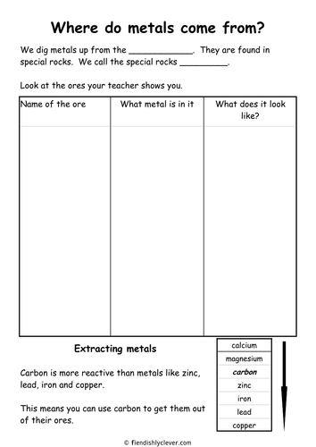 Where do metals come from? | Teaching Resources