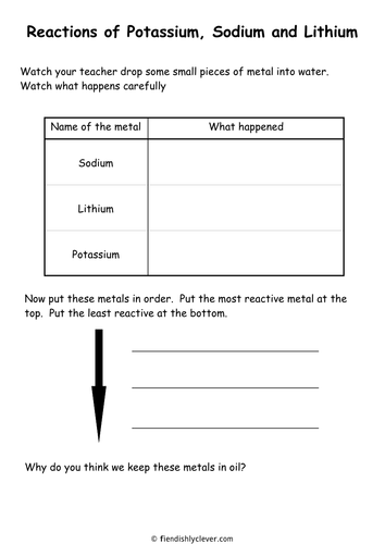 Reactions of Potassium, Sodium and Lithium | Teaching Resources