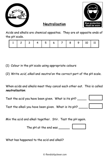 Neutralisation | Teaching Resources