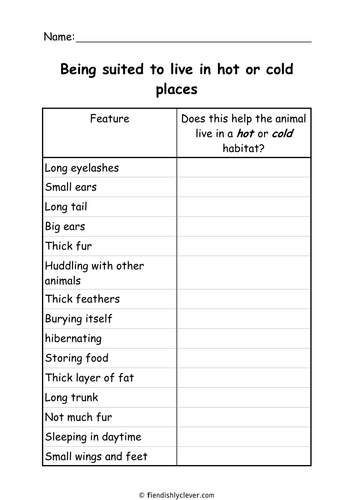 Living in Hot or Cold Places | Teaching Resources