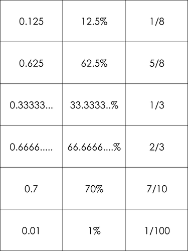 Fraction, Decimal, Percentage Matching Cards | Teaching Resources