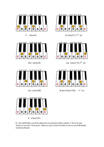 Chords on Keyboards | Teaching Resources