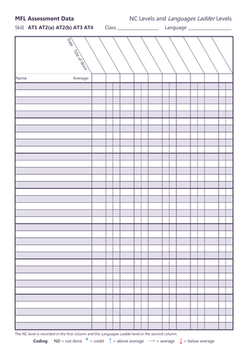 MFL Assessment Mark Book Template | Teaching Resources
