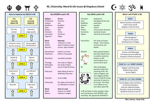 desk info sheet: Levels, key words, key ideas, SoW | Teaching Resources