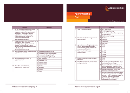 Apprenticeship Quiz | Teaching Resources