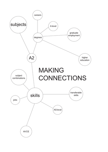 Making Connections | Teaching Resources