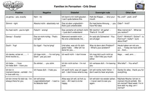 Speaking - Describing relationships in your family | Teaching Resources
