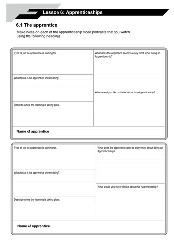 Lesson 6: Apprenticeships | Teaching Resources