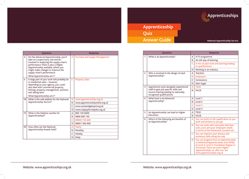 Apprenticeship Resource Pack pt.2 | Teaching Resources