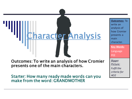 Character Analysis of Heroes By Cromier | Teaching Resources