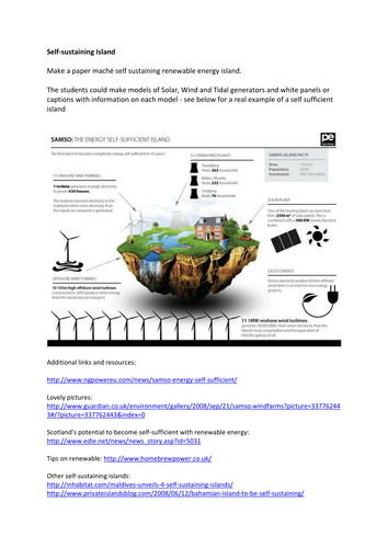 Self-Sustaining Island | Teaching Resources