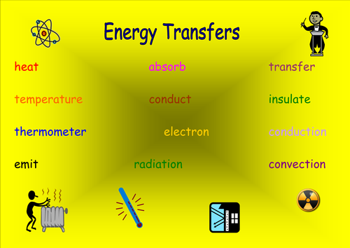 Energy and Electricity Wordmats | Teaching Resources