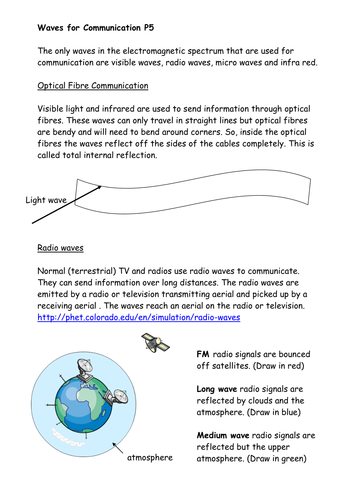 Waves in communication | Teaching Resources