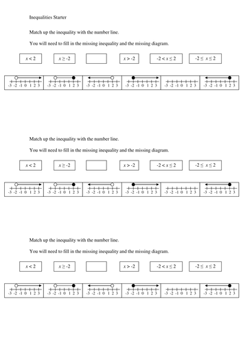 Inequalities and number lines starter | Teaching Resources
