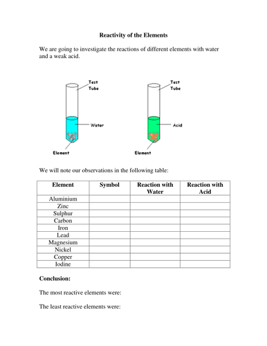 Reactivity of the Elements Experiment | Teaching Resources