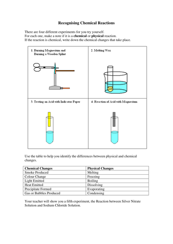 Recognising Chemical Reactions Experiment | Teaching Resources