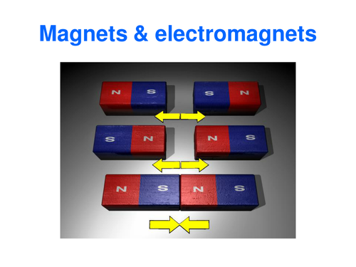 Magnets & Electromagnets Power Point | Teaching Resources