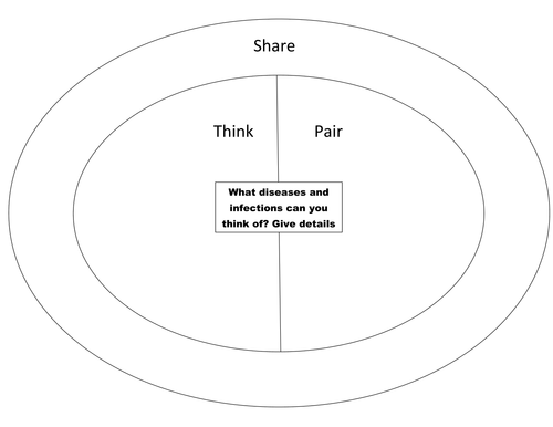 Starter Activity | Teaching Resources Starter Activity | Teaching Resources