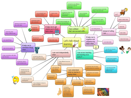 AfL mat | Teaching Resources