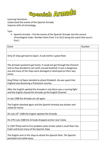 Spanish Armada Chronology Task | Teaching Resources