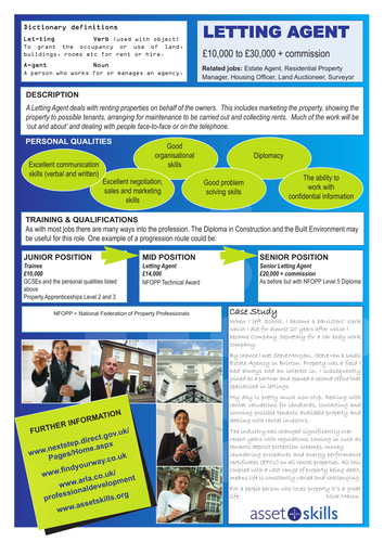 Letting Agent Careers Information | Teaching Resources