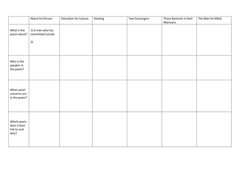 Poetry comparison table About his Person | Teaching Resources