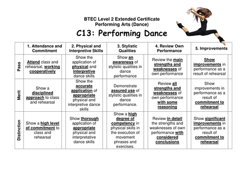 BTEC Level 2 Criteria Tick Sheets by jodie3108 - Teaching Resources - Tes