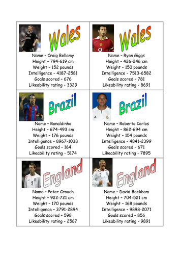 Football top trumps - maths subtraction | Teaching Resources