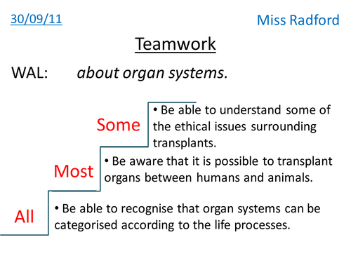 Organ systems - Year 7 | Teaching Resources