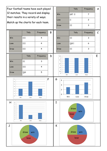 Football - match the charts | Teaching Resources