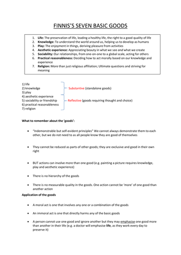 Finnis' Basic Goods | Teaching Resources