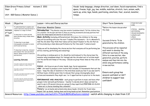 PE Dance - Monsters! | Teaching Resources