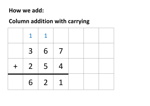 Numeracy Learning Wall display | Teaching Resources Numeracy Learning Wall display | Teaching Resources